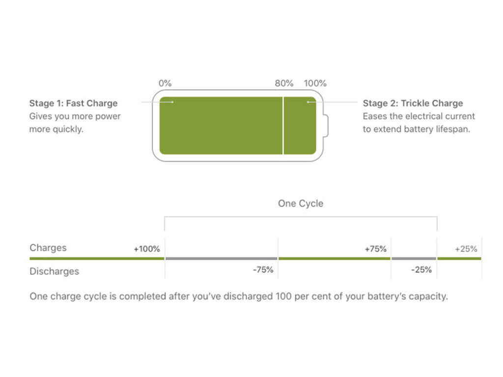 Apple Macbook Battery Cycle Count & Health Explained